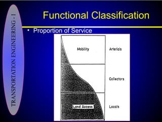 Location controls and highway classification | PPT