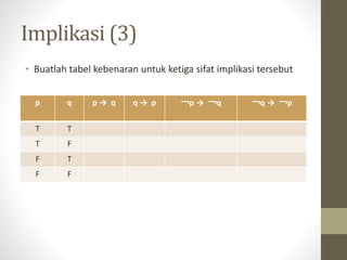 3-LogikaInformatika-Tabel Kebenaran-3.pptx