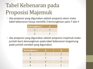 3-LogikaInformatika-Tabel Kebenaran-3.pptx