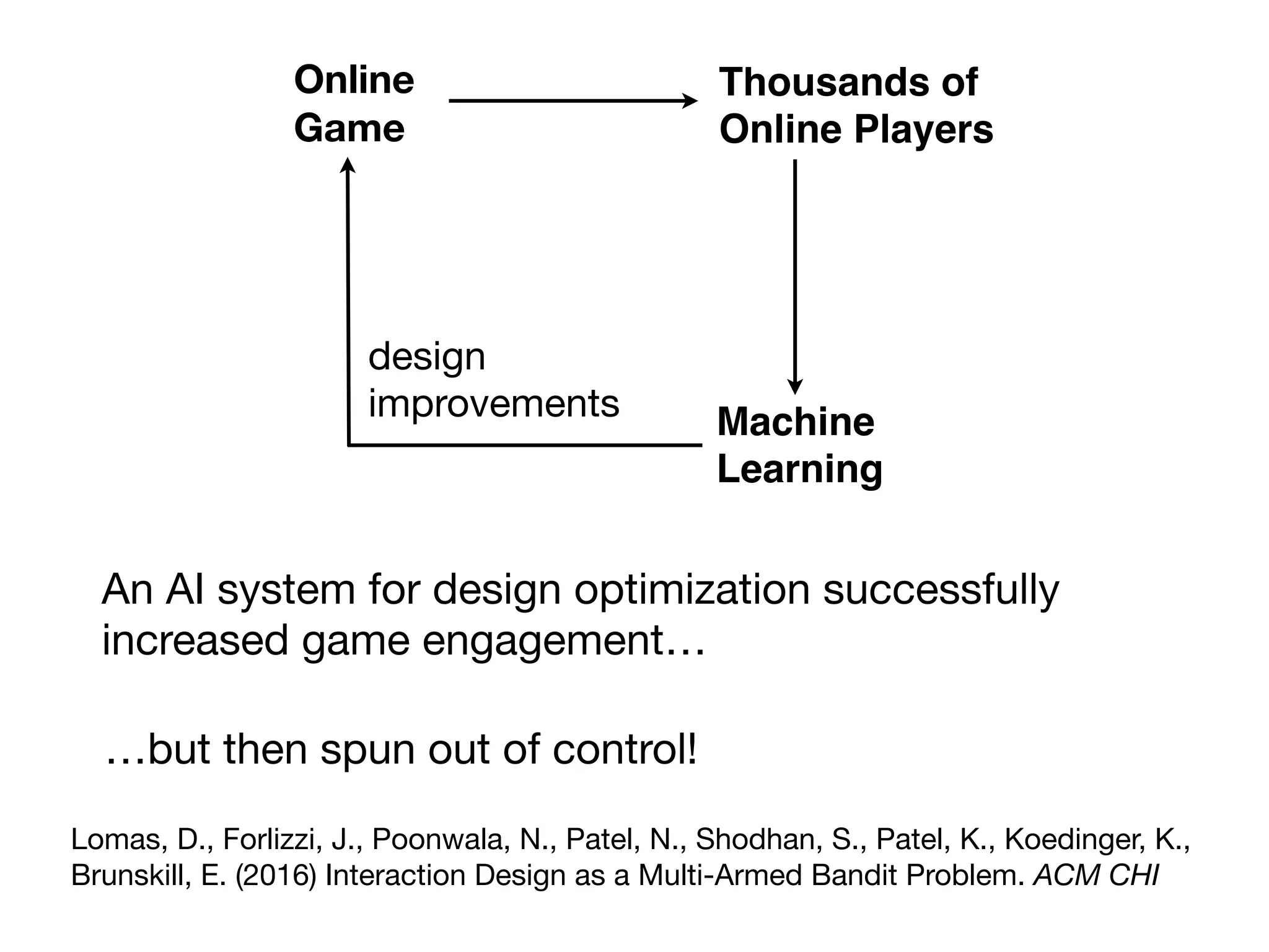 Continuous Improvement: How systems design can benefit the data-driven ...