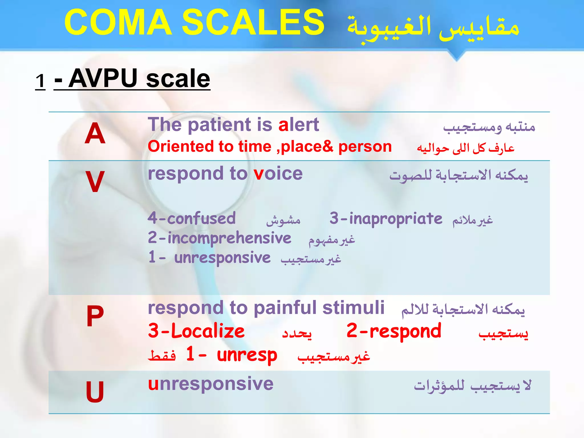 loss of consciousness -فقدان الوعى | PPTX