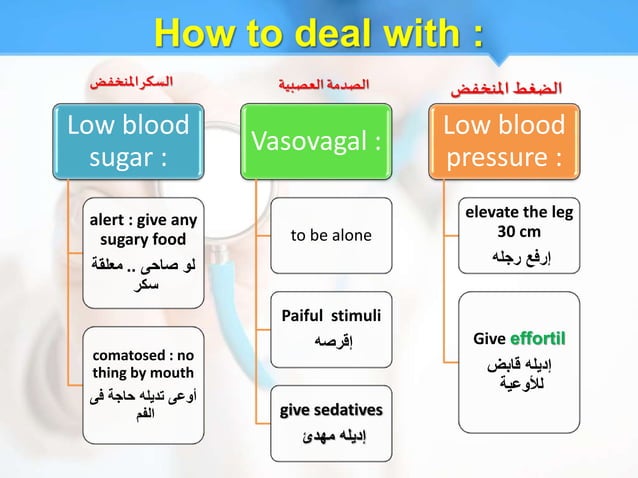 loss of consciousness -فقدان الوعى | PPT