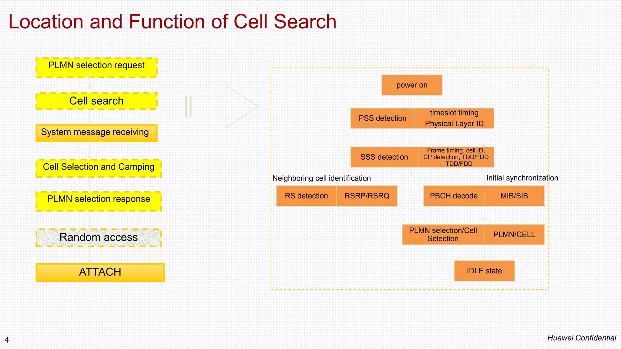 3-LTE Signaling Procedure EMERSON EDUARDO RODRIGUES.pptx