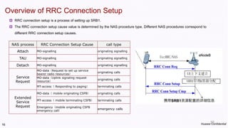 3-LTE Signaling Procedure EMERSON EDUARDO RODRIGUES.pptx