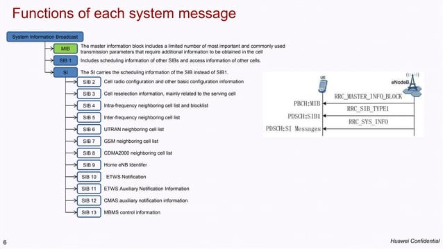 3-LTE Signaling Procedure EMERSON EDUARDO RODRIGUES.pptx