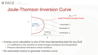 Europe User Conference: thermodynamic behaviour of HPHT reservoir ...