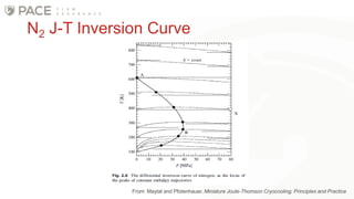 Europe User Conference: thermodynamic behaviour of HPHT reservoir ...
