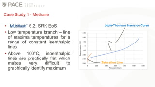 Europe User Conference: thermodynamic behaviour of HPHT reservoir ...