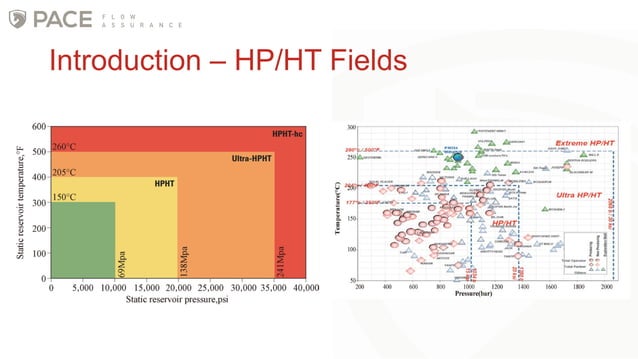 Europe User Conference: thermodynamic behaviour of HPHT reservoir ...