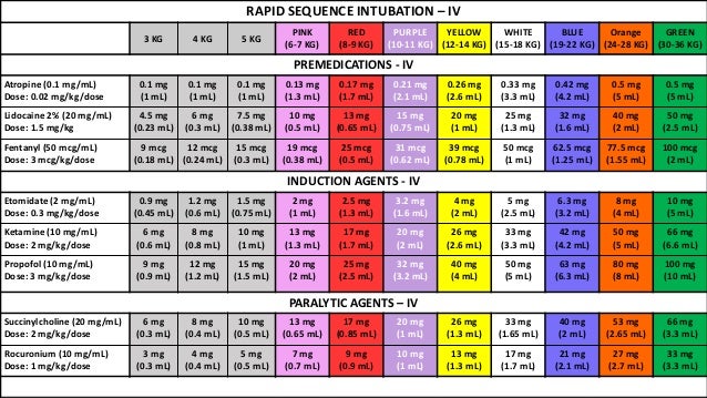 Luten/Wylie - managing chaos - Broselow tape