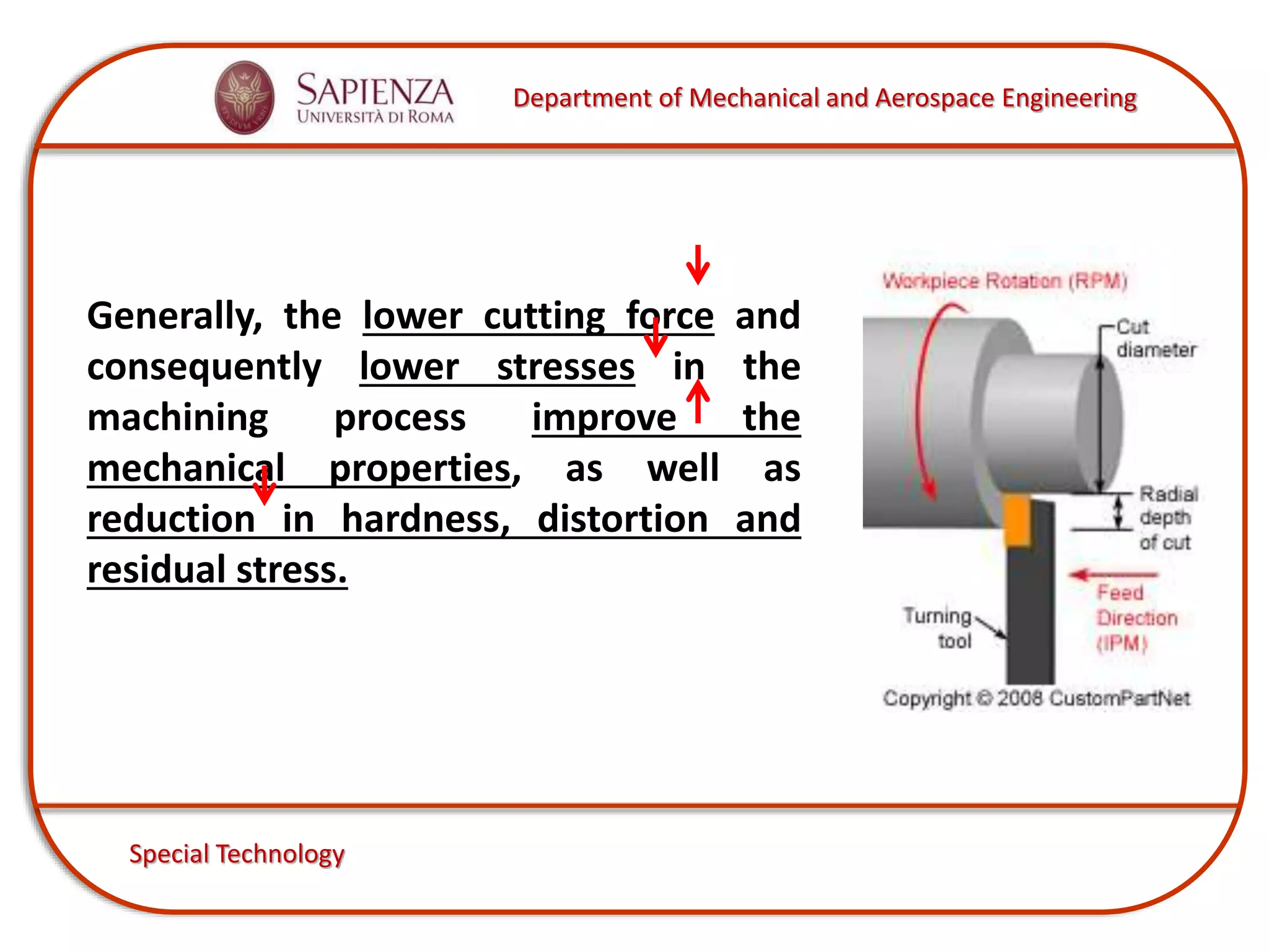 Machining of shape memory alloys (SMAs) | PPTX | Physics | Science