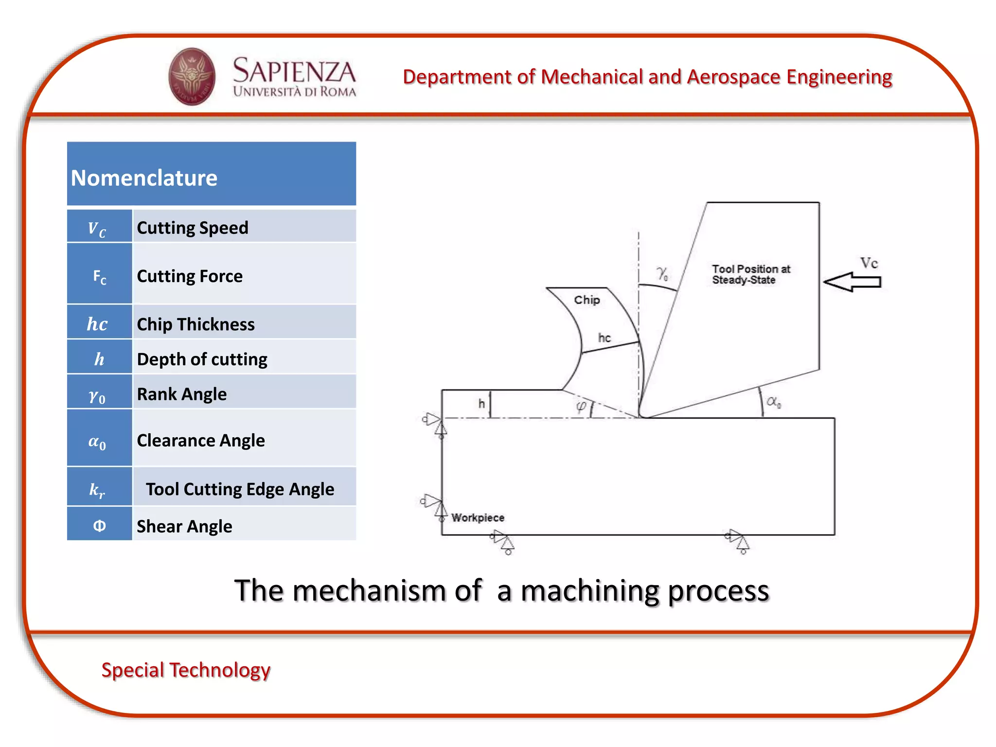 Machining of shape memory alloys (SMAs) | PPTX | Physics | Science