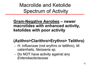 3-Macrolides.ppt