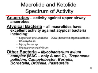 3-Macrolides.ppt