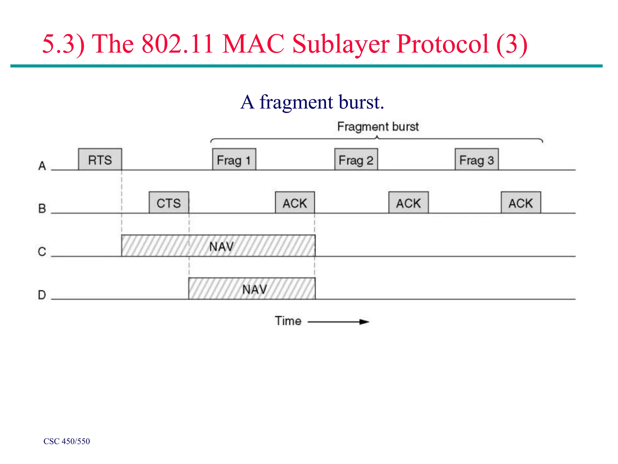MEDIUM ACCESS CONTROL Sublayer IN CN.ppt
