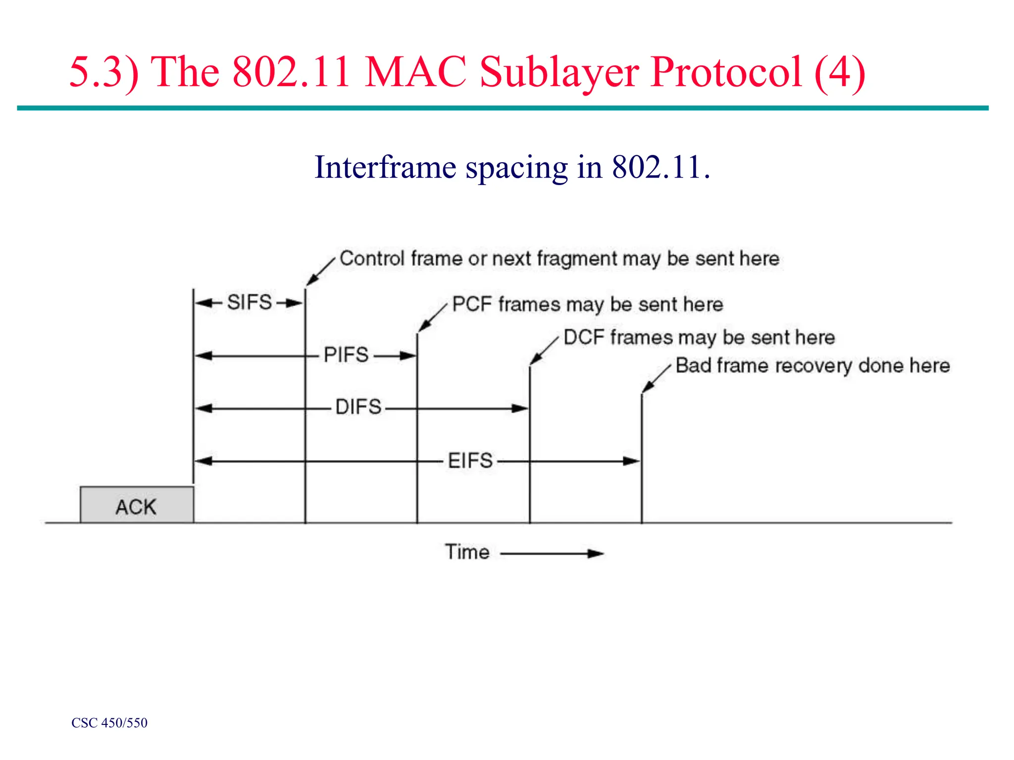 MEDIUM ACCESS CONTROL Sublayer IN CN.ppt