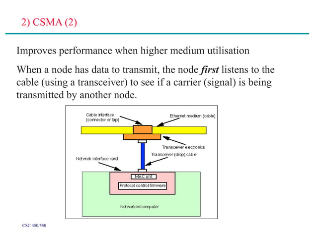 MEDIUM ACCESS CONTROL Sublayer IN CN.ppt | Computer Networking | Computing