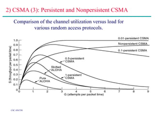 MEDIUM ACCESS CONTROL Sublayer IN CN.ppt