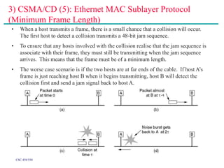 MEDIUM ACCESS CONTROL Sublayer IN CN.ppt