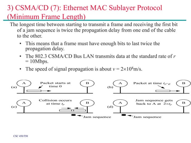MEDIUM ACCESS CONTROL Sublayer IN CN.ppt | Computer Networking | Computing