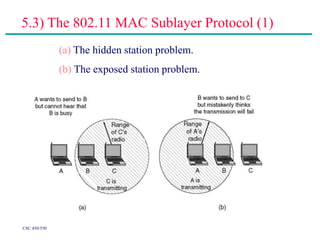 MEDIUM ACCESS CONTROL Sublayer IN CN.ppt