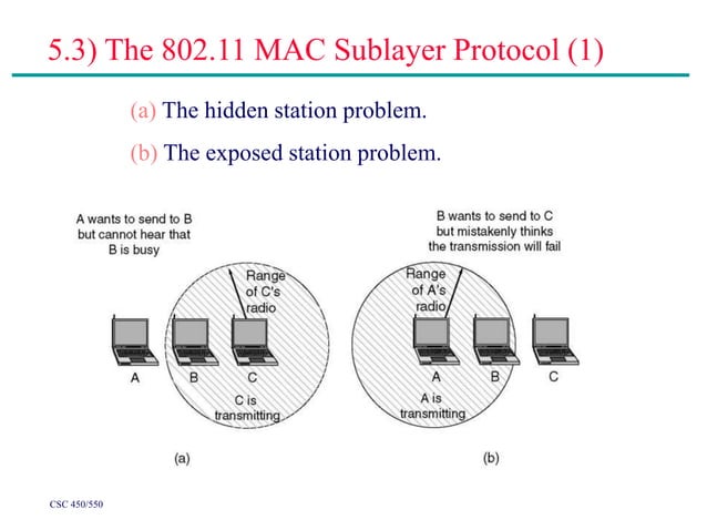 MEDIUM ACCESS CONTROL Sublayer IN CN.ppt | Computer Networking | Computing