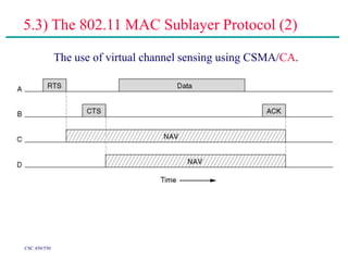MEDIUM ACCESS CONTROL Sublayer IN CN.ppt