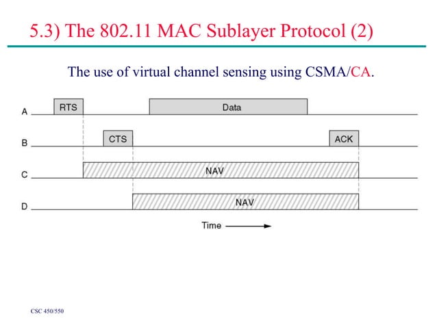 MEDIUM ACCESS CONTROL Sublayer IN CN.ppt | Computer Networking | Computing