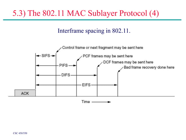 MEDIUM ACCESS CONTROL Sublayer IN CN.ppt | Computer Networking | Computing