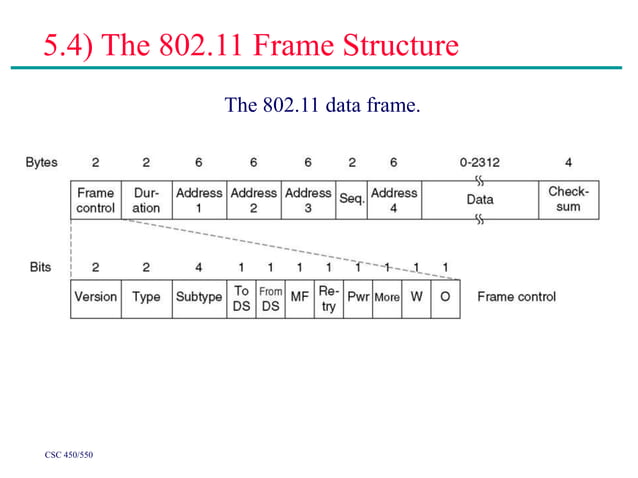 MEDIUM ACCESS CONTROL Sublayer IN CN.ppt | Computer Networking | Computing