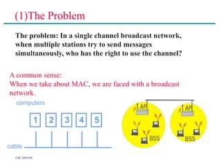 MEDIUM ACCESS CONTROL Sublayer IN CN.ppt