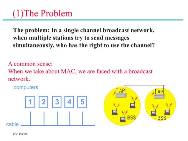 Medium Access Control Sublayer In Cnppt Computer Networking Computing