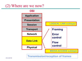 MEDIUM ACCESS CONTROL Sublayer IN CN.ppt