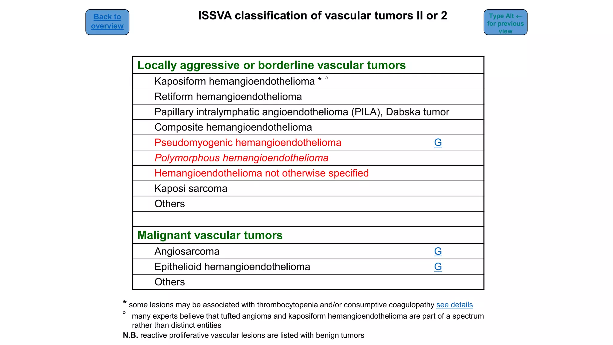 Juan Carlos López-Gutiérrez - Unidad de Anomalías Vasculares, Hospital ...