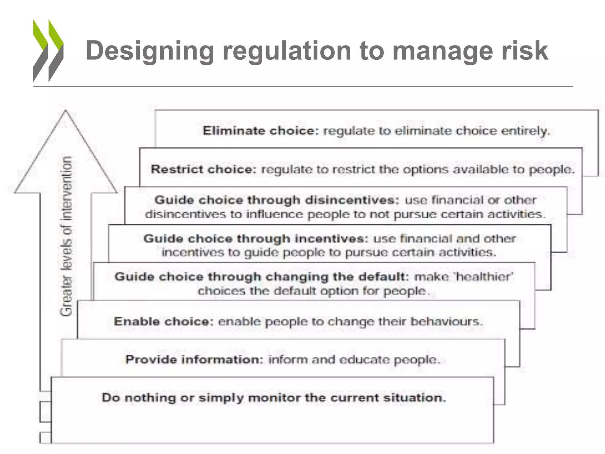Risk-based Regulation: OECD Best Practice Principles, Nick Malyshev | PDF