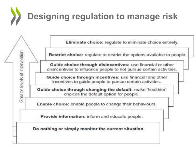 Risk-based Regulation: OECD Best Practice Principles, Nick Malyshev | PDF