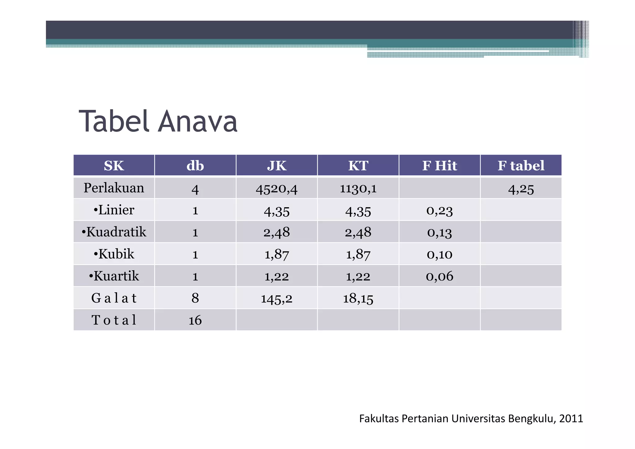 RAKL & Trend Comparison | PDF