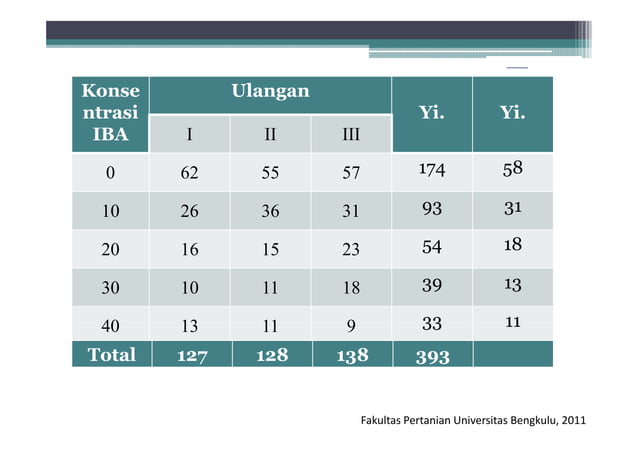 RAKL & Trend Comparison | PDF