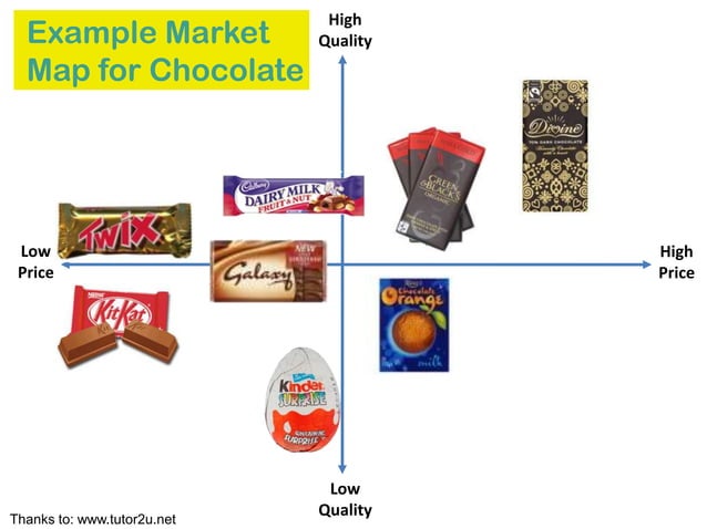 Market Mapping | PPTX | Business | Business and Finance
