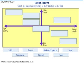 Market Mapping | PPTX | Business | Business and Finance
