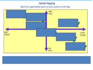 Market Mapping | PPTX