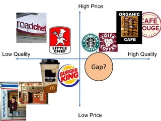 Market Mapping | PPTX
