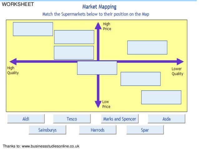 Market Mapping