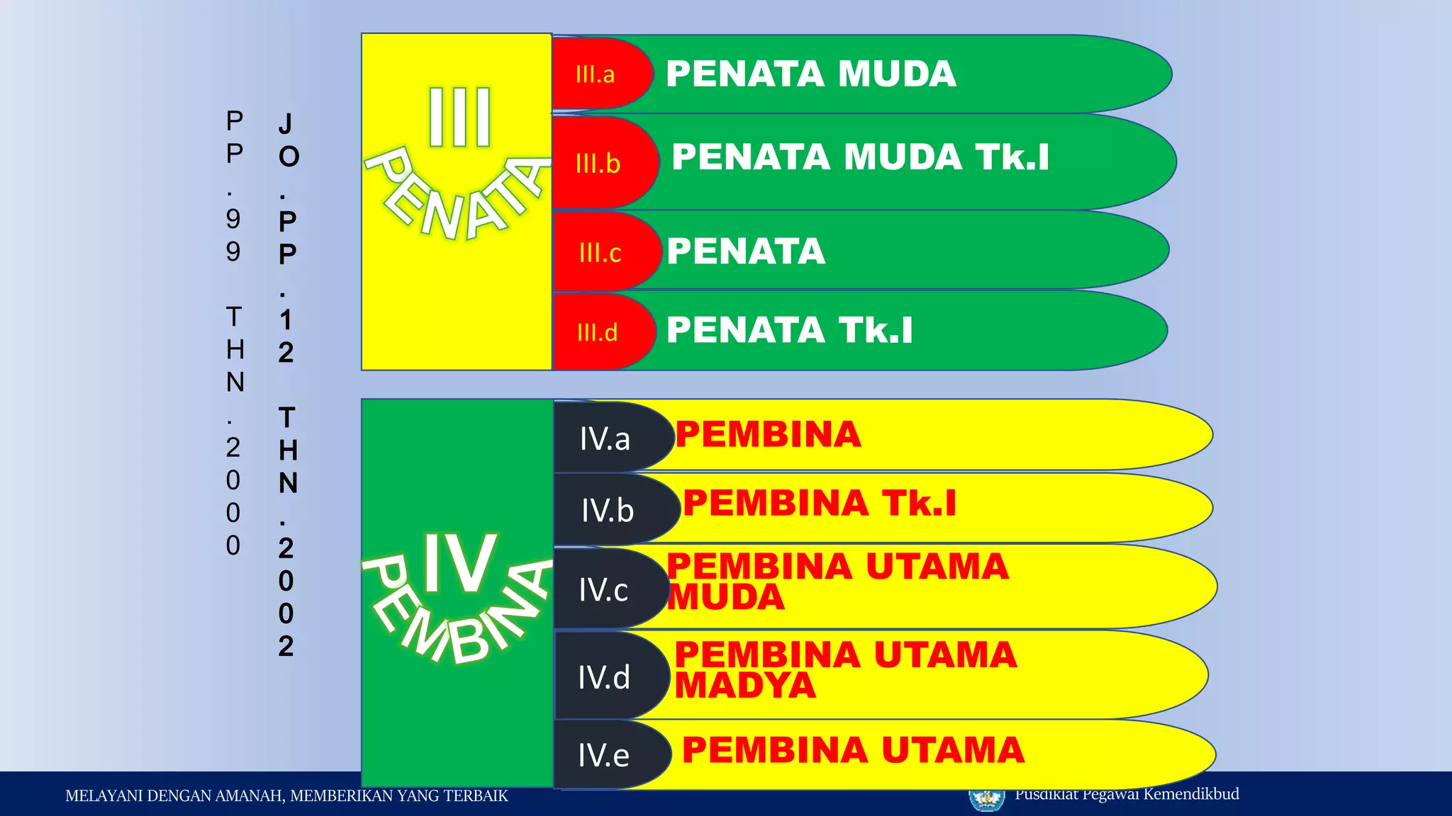 3-Materi klasikal agenda 3 _2022.pptx