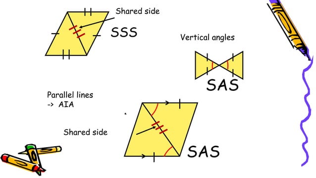 3-MATH 8-Q3-WEEK 2-ILLUSTRATING TRIANGLE CONGRUENCE AND Illustrating ...