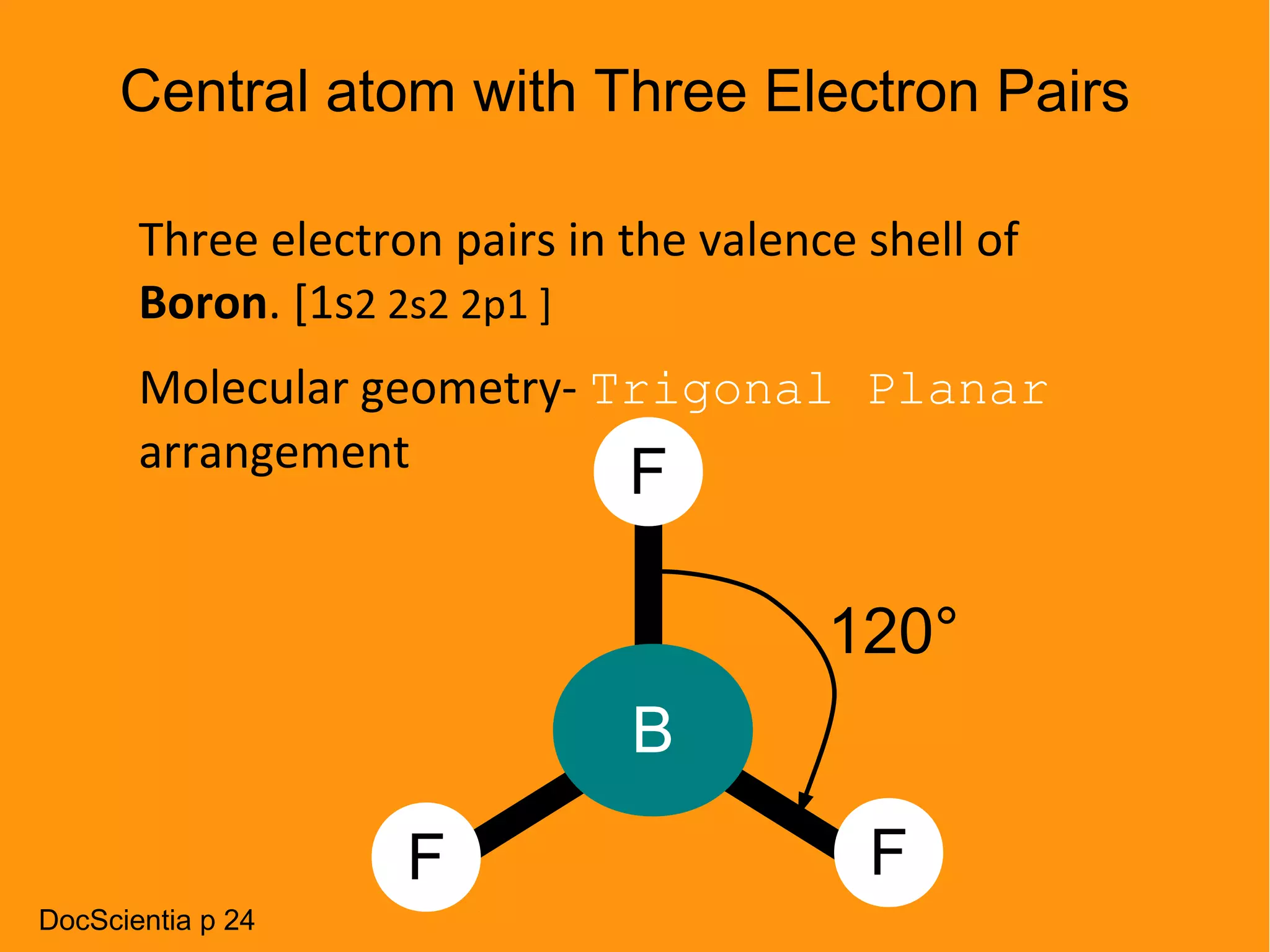 Matter and Materials | ODP