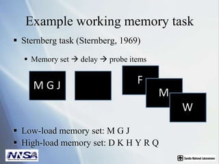 Proposed Working Memory Measures for Evaluating Information ...