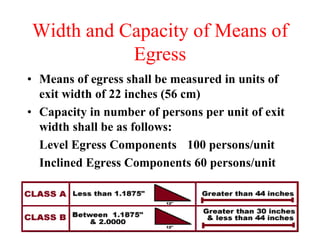 3-Means of Egress arabic.ppt