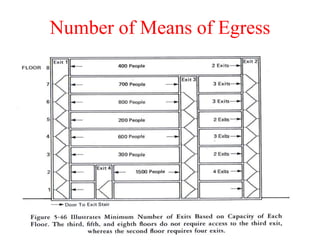 3-Means of Egress arabic.ppt