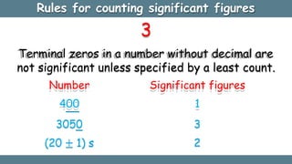 3-measurement-161127184347.pptx